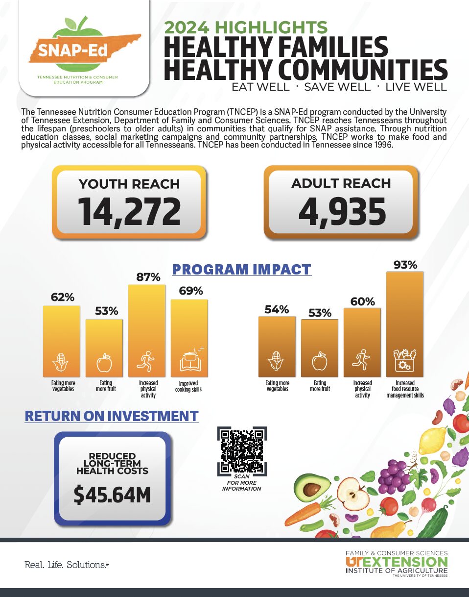 About Us - University of Tennessee Extension